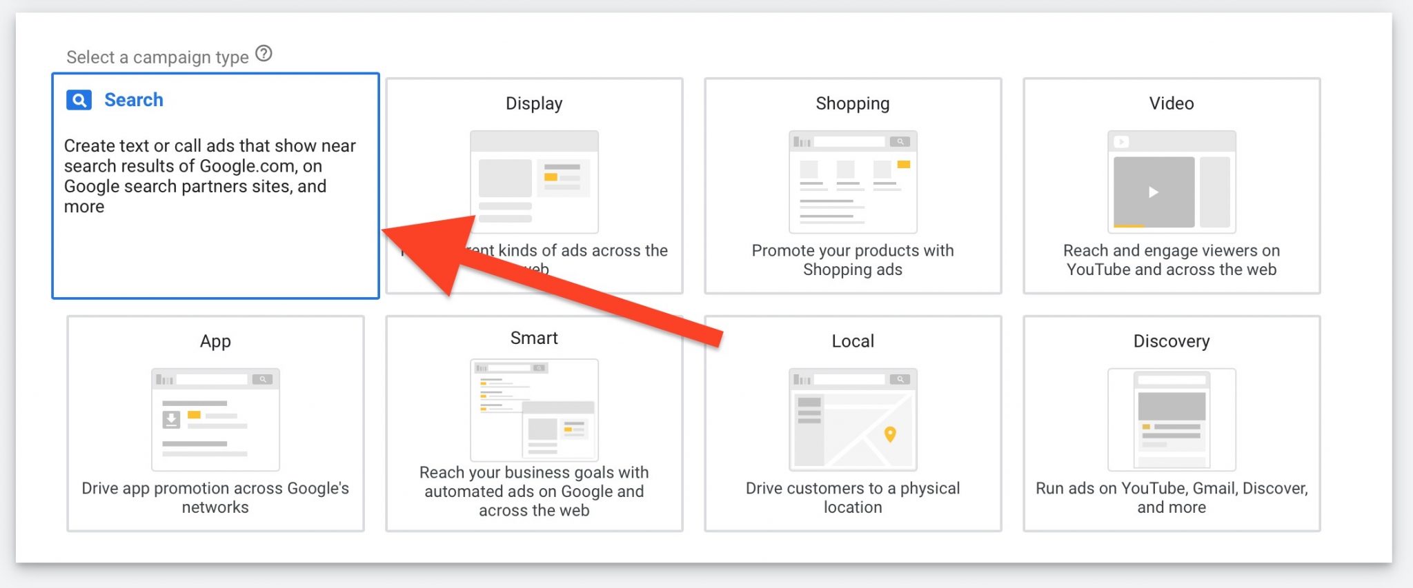 Google Ads for Urology Marketing and Advertising - Best Digital ...